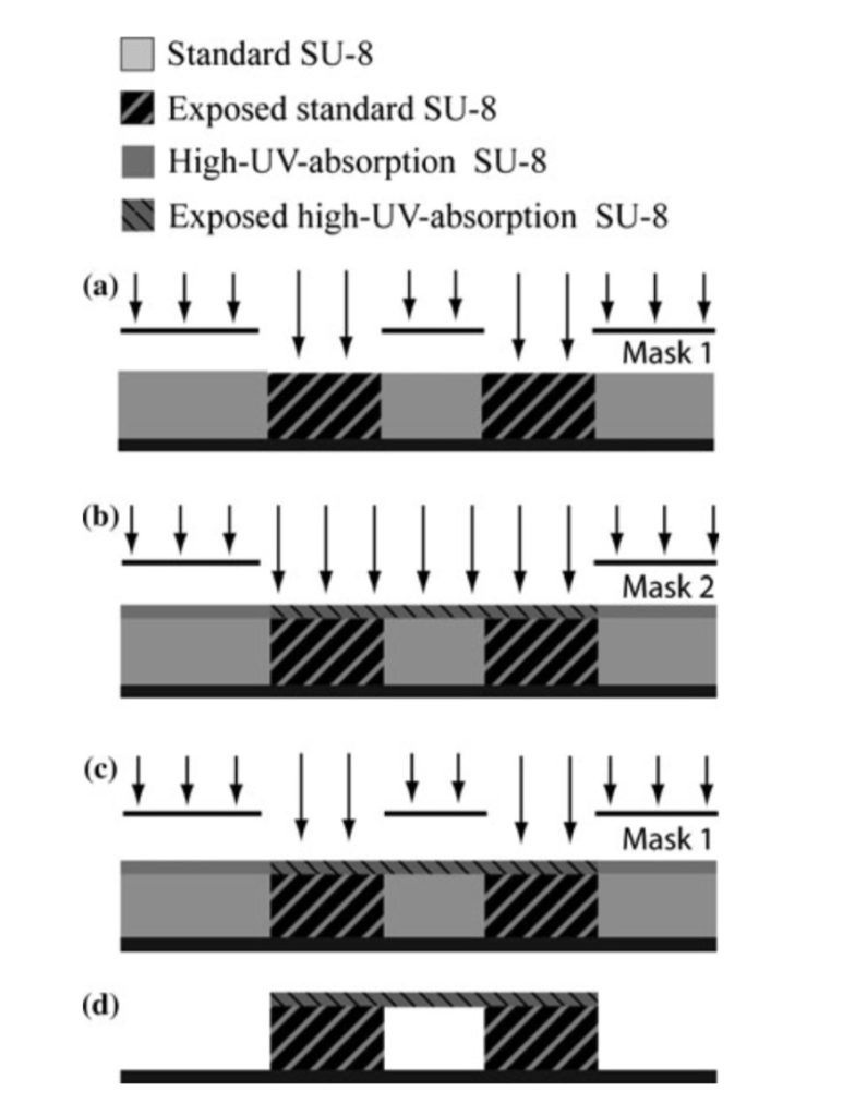 Suspended SU-8 structures for monolithic microfluidic channels