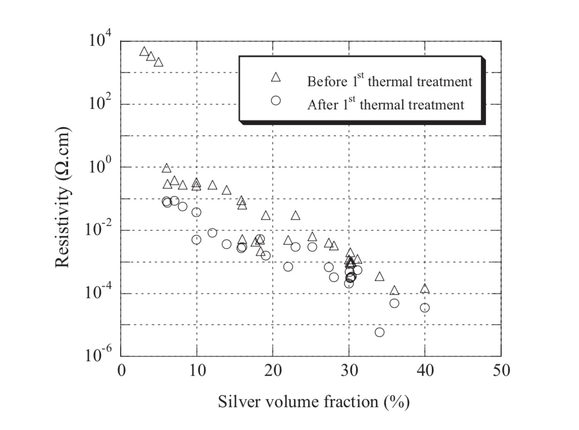 Conductive SU8 Photoresist for Microfabrication